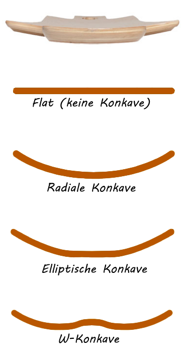 Erklärung Konkave Longboard | brettsport.de